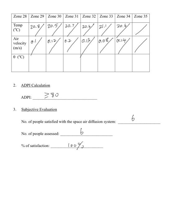 Solved 1. Effective Draft Temperature Calculation Zone 1 | Chegg.com