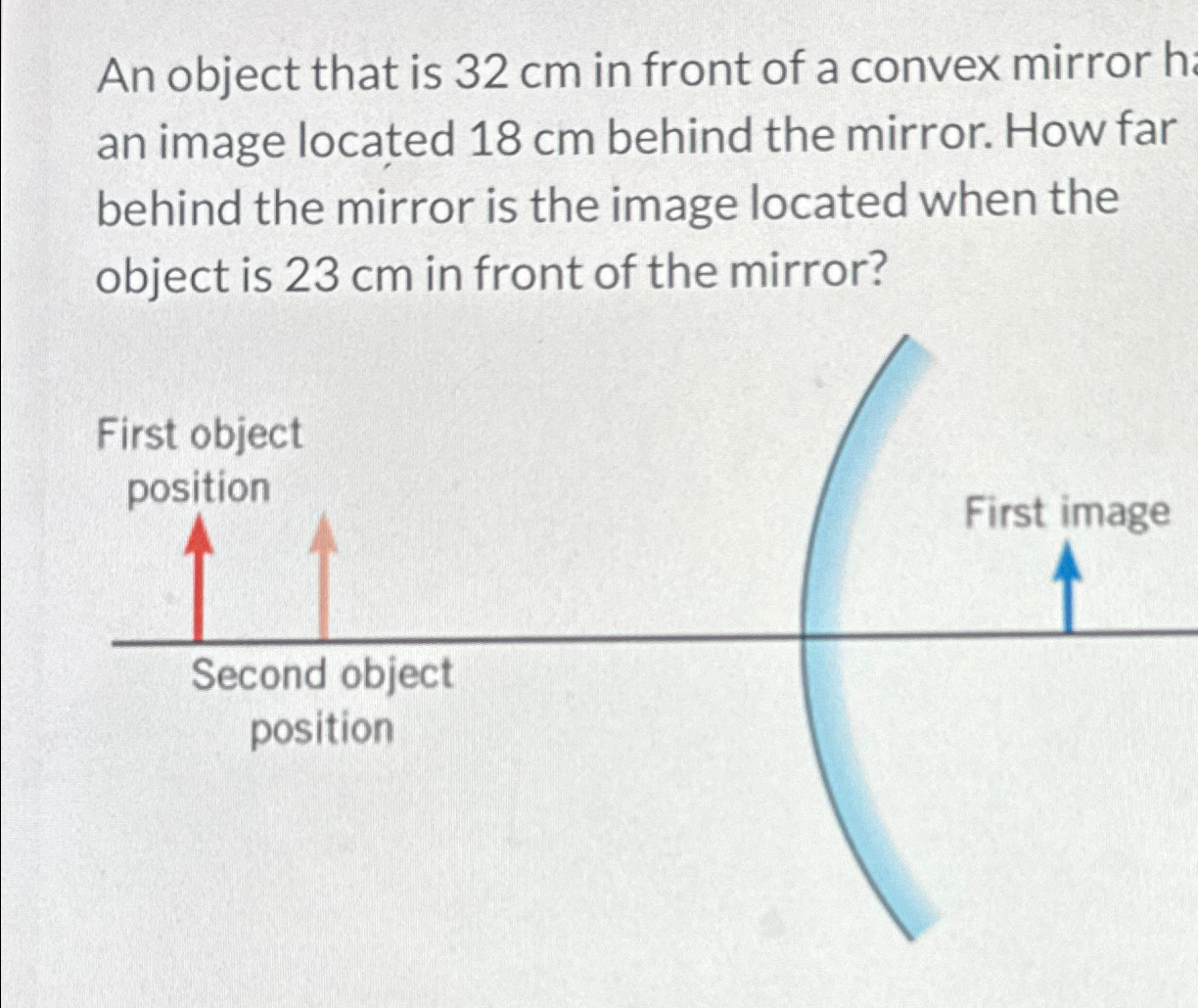 Solved An object that is 32cm ﻿in front of a convex mirror h | Chegg.com