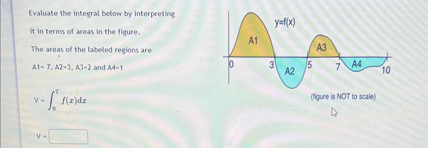 Solved Evaluate the integral below by interpreting it in | Chegg.com