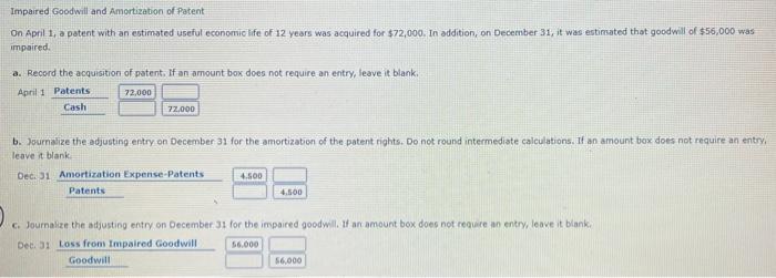 Solved Impaired Goodwill and Amortization of Patent On April | Chegg.com