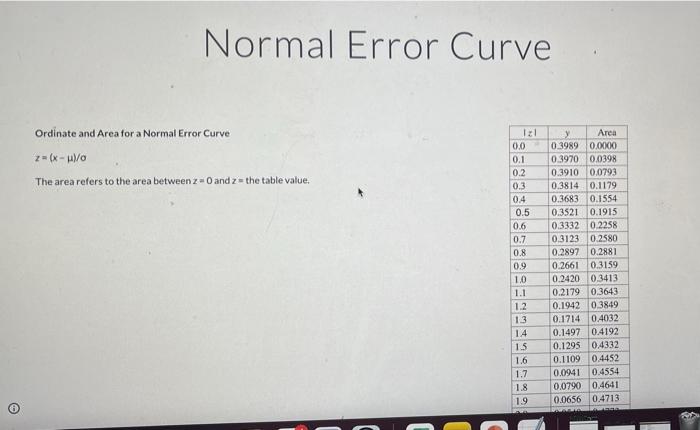 Solved A clinic took temperature readings of 250 flu | Chegg.com