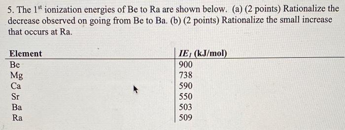 Solved 5. The 1st ionization energies of Be to Ra are shown | Chegg.com
