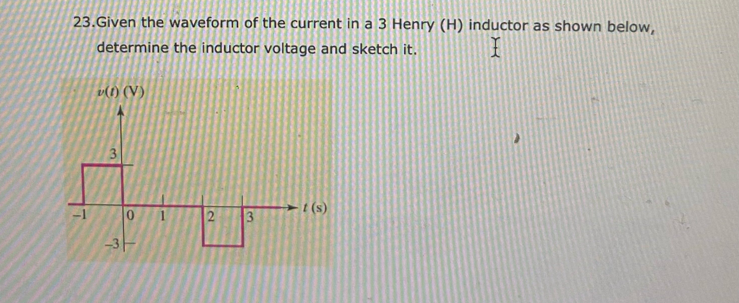 Solved Given the waveform of the current in a 3 ﻿Henry (H) | Chegg.com