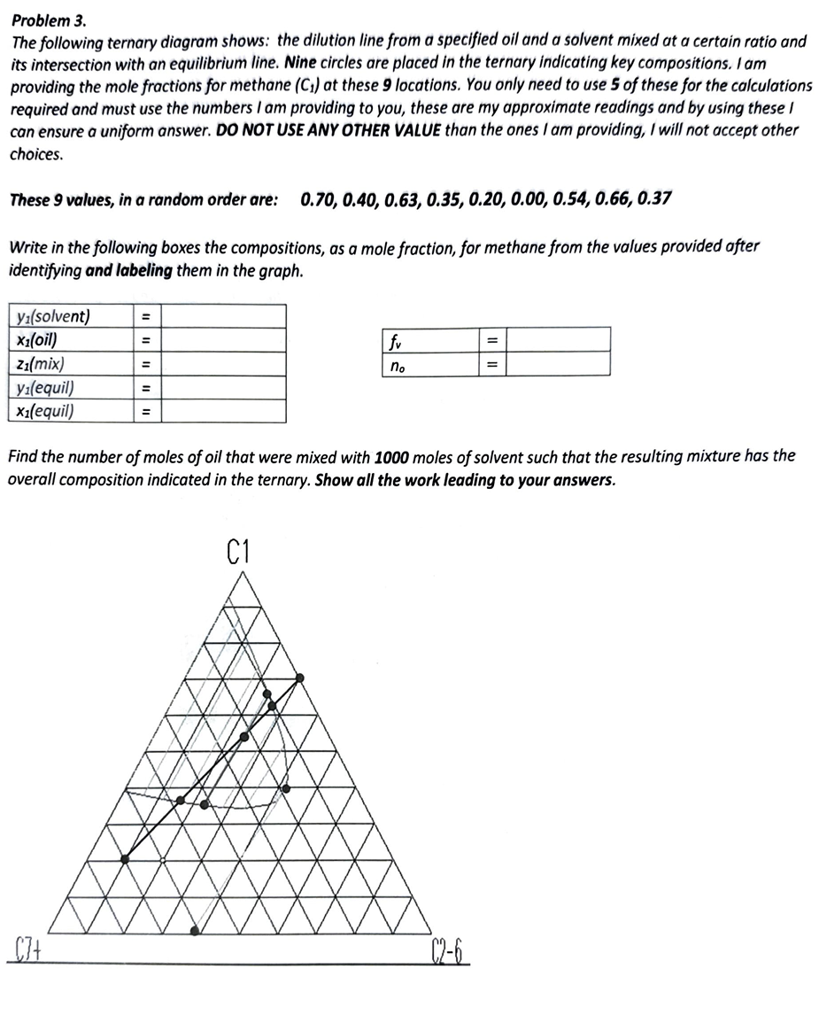 Solved Problem 3. ﻿The following ternary diagram shows: the | Chegg.com