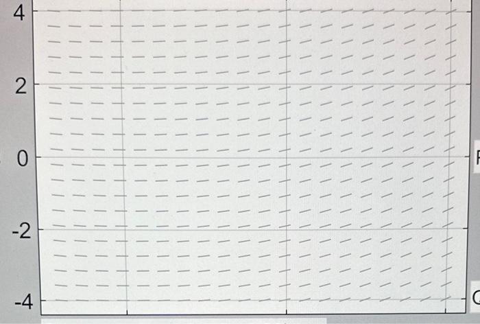 Solved Plot the solution curve through the given initial | Chegg.com