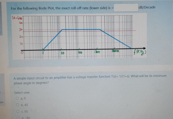 Solved For the following Bode Plot the exact roll-off rate | Chegg.com