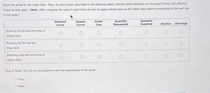 Solved Experiment with entering different values in the | Chegg.com
