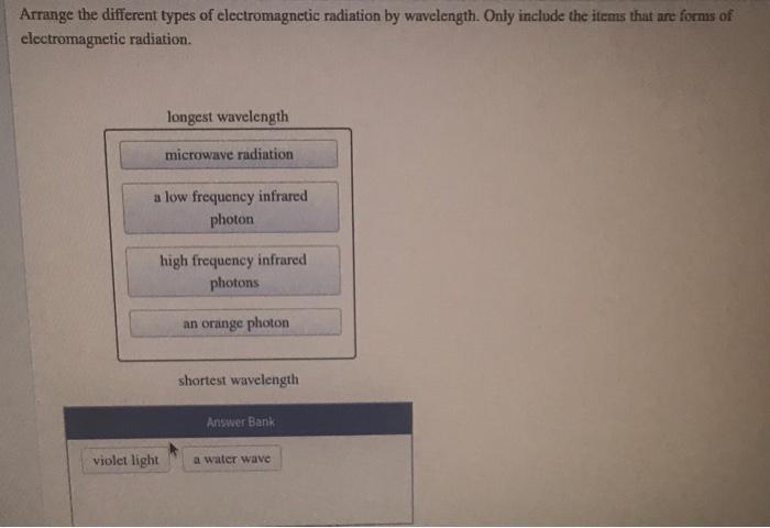 Solved Arrange the different types of electromagnetic | Chegg.com