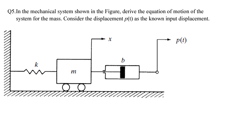 Solved Q5.In the mechanical system shown in the Figure, | Chegg.com
