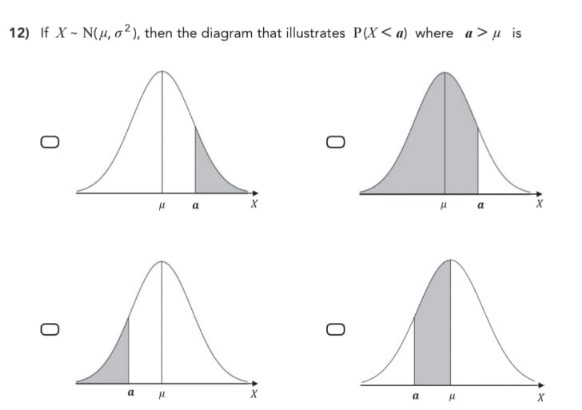 Solved If x∼N(μ,σ2), ﻿then the diagram that illustrates a>μ | Chegg.com