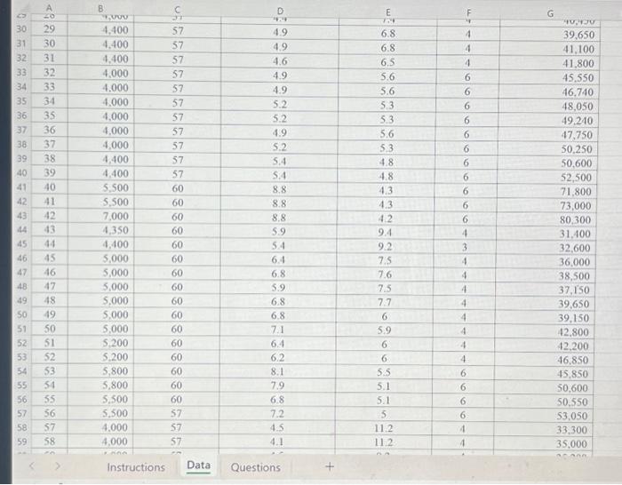 Solved SUMMARY OUTPUT\begin{tabular}{|c|c|c|c|c|c|c|} \hline | Chegg.com