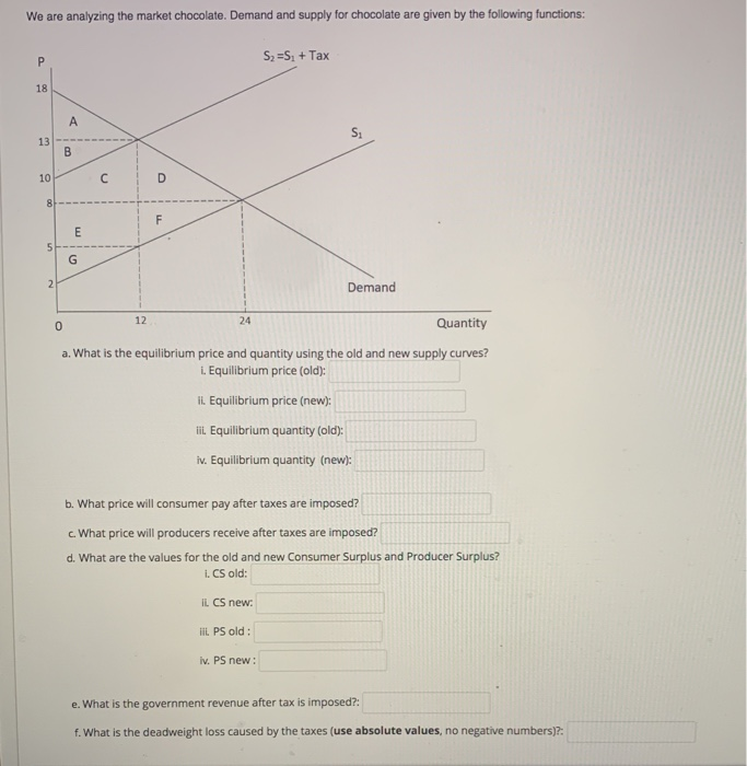Solved We are analyzing the market chocolate. Demand and | Chegg.com