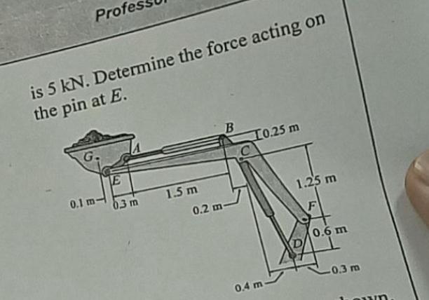 is 5kN. ﻿Determine the force acting on the pin at E. | Chegg.com