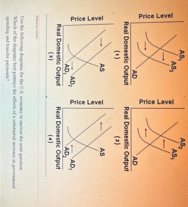 Solved Real vomestıc Uutput Real Domestic Output (1) (2) | Chegg.com