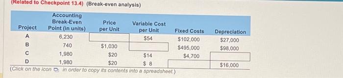 Solved using the chart provided, please answer questions A | Chegg.com