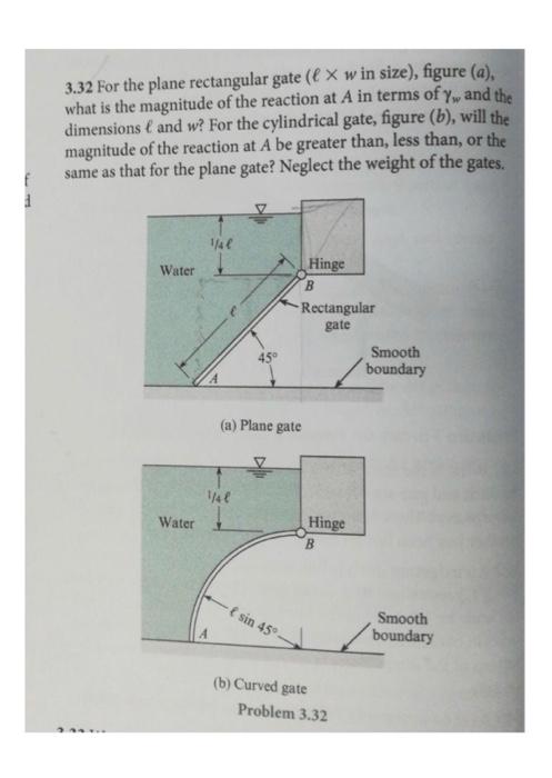 Solved 3.32 For the plane rectangular gate (( x w in size), | Chegg.com