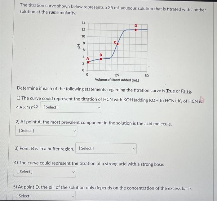 Solved The titration curve shown below represents a 25 mL | Chegg.com