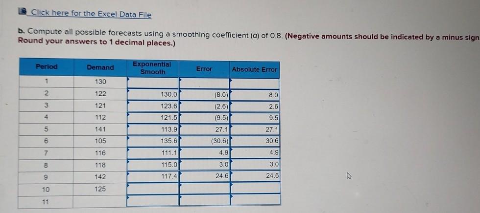 Solved Using simple exponential smoothing and the following | Chegg.com