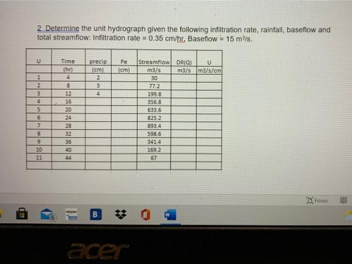 Solved 2 Determine the unit hydrograph given the following | Chegg.com