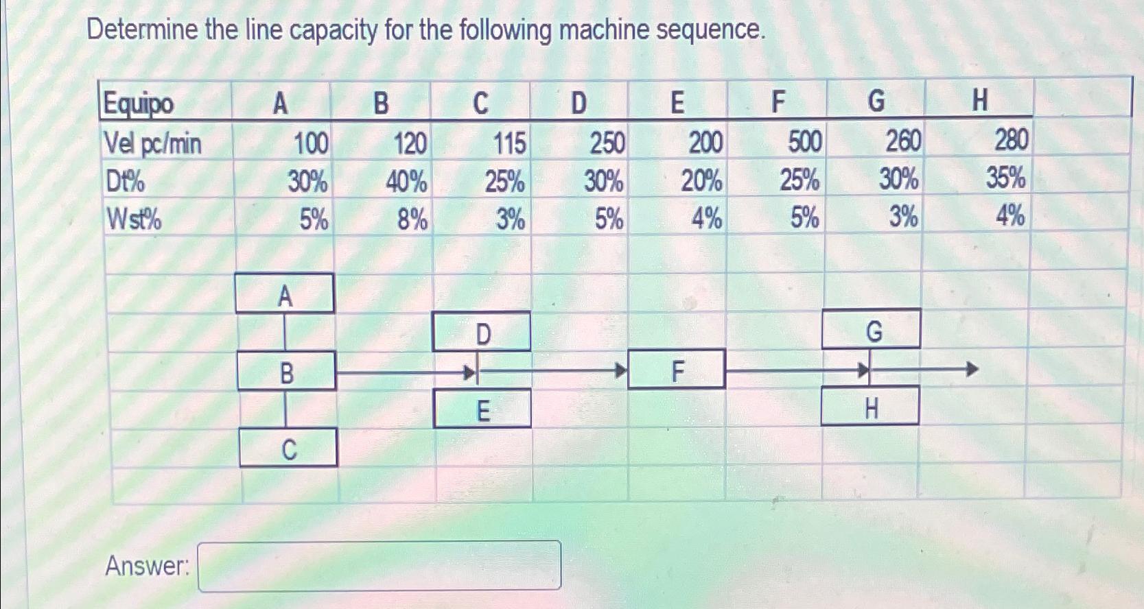 Solved Determine the line capacity for the following machine | Chegg.com