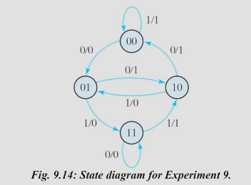 Solved Write the HDL structual description of the sequential | Chegg.com