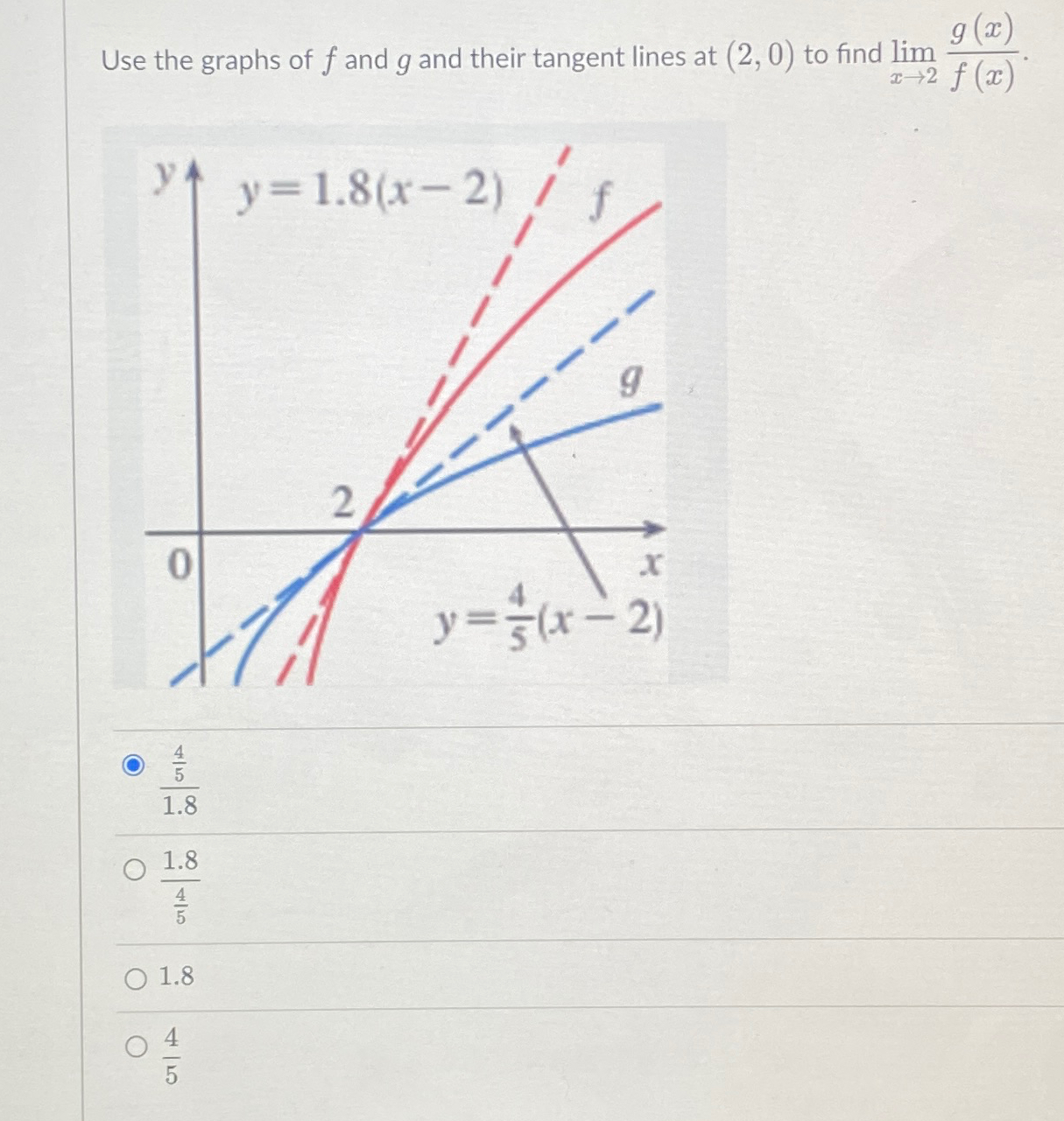 Solved Use the graphs of f ﻿and g ﻿and their tangent lines | Chegg.com