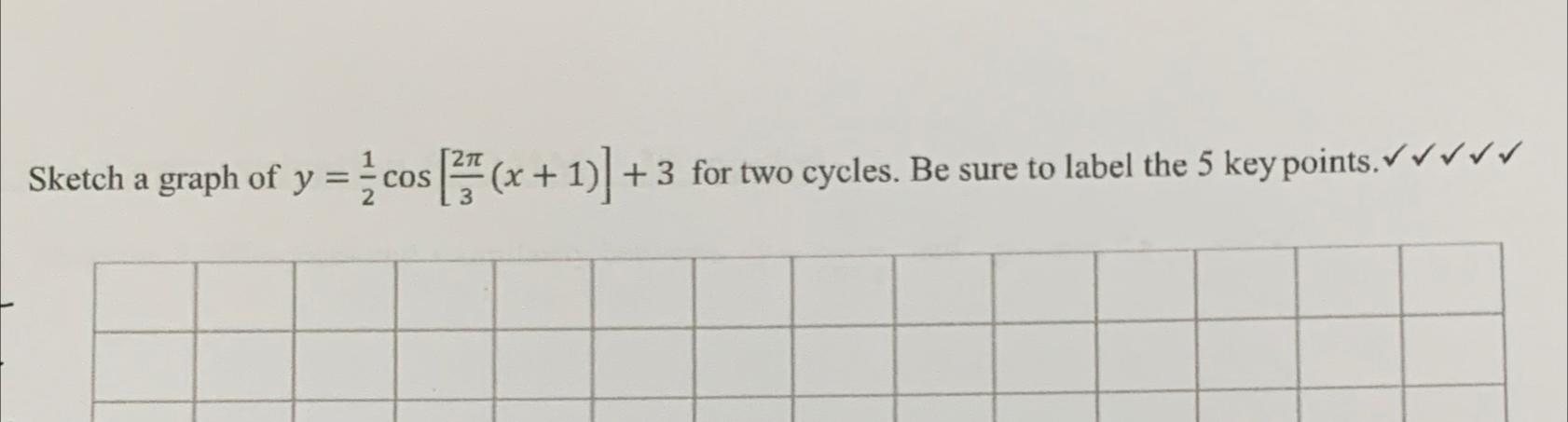 Solved Sketch a graph of y=12cos[2π3(x+1)]+3 ﻿for two | Chegg.com