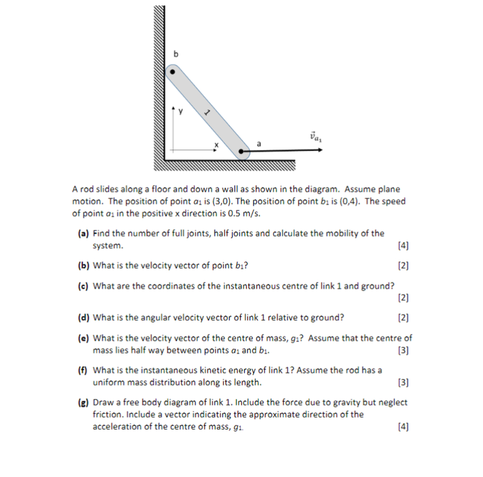 Solved A rod slides along a floor and down a wall as shown | Chegg.com