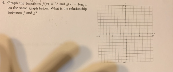 Solved 4. Graph the functions f(x) = 34 and g(x) = log2 x on | Chegg.com