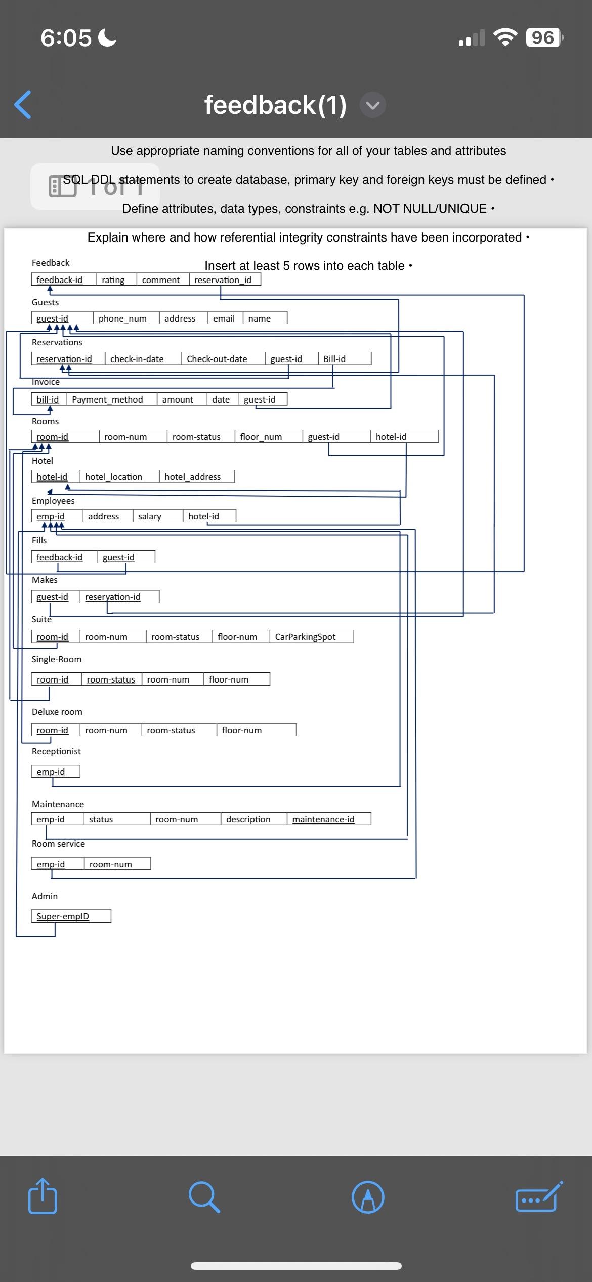 Solved 6:05ล96feedback(1)Use appropriate naming conventions | Chegg.com