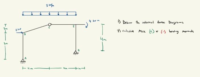 Solved 1) Draw the internol fore Diegrams 2) calcule Mcx | Chegg.com