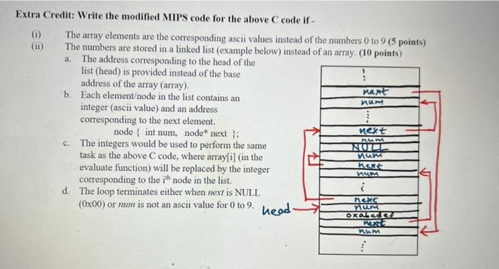 Solved Extra Credit: Write the modified MIPS code for the | Chegg.com