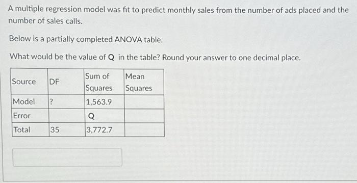Solved A multiple regression model was fit to predict | Chegg.com