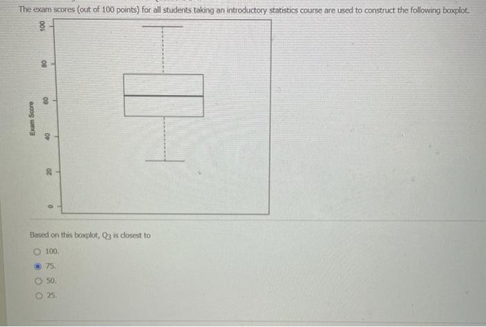 Solved The exam scores (out of 100 points) for all students | Chegg.com