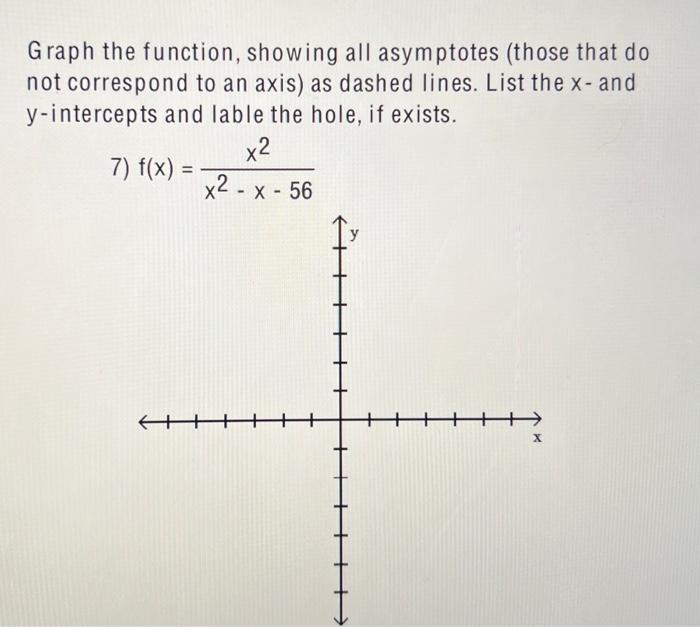 Solved Graph the function, showing all asymptotes (those | Chegg.com