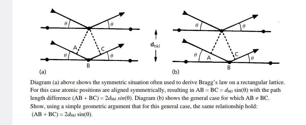 Solved Diagram (a) above shows the symmetric situation often | Chegg.com
