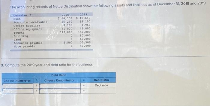 Solved The accounting records of Nettle Distribution show | Chegg.com