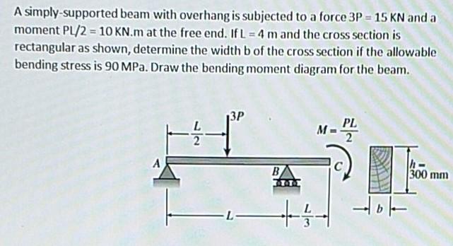 Solved A simply-supported beam with overhang is subjected to | Chegg.com