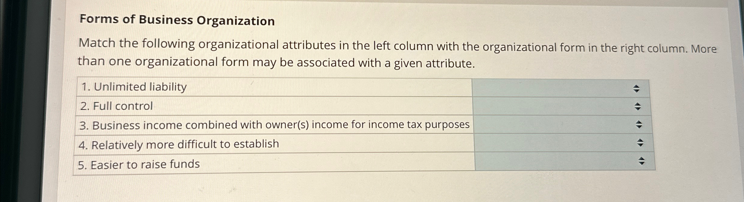 Solved Forms of Business OrganizationMatch the following | Chegg.com