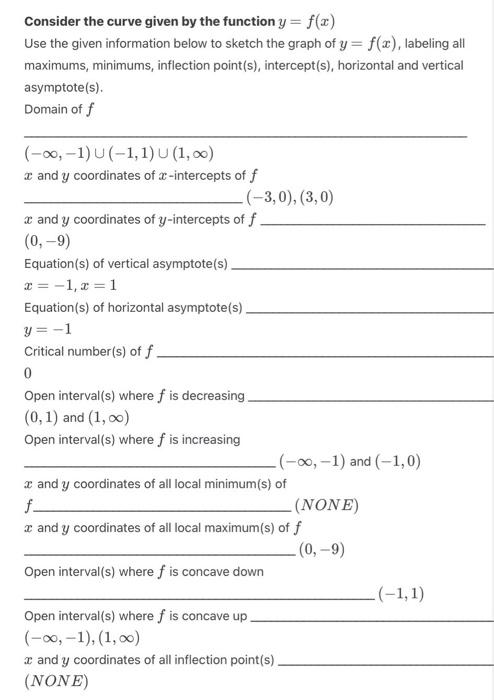 Solved Consider the curve given by the function y=f(x) Use | Chegg.com