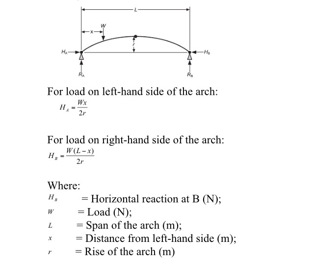 Solved Table 1: Horizontal Reaction + Distance from A (mm) | Chegg.com