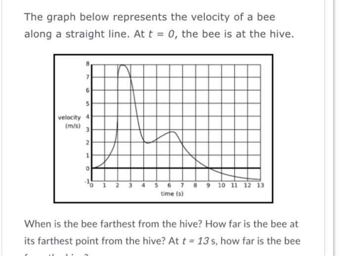 Solved The graph below represents the velocity of a bee | Chegg.com