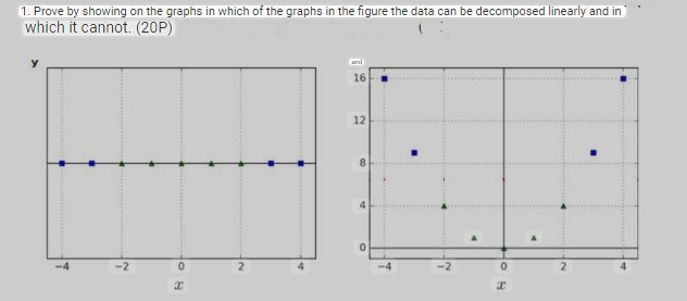 Solved Prove by showing on the graphs in which of the graphs | Chegg.com