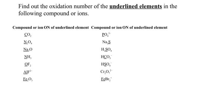 Solved Find out the oxidation number of the underlined | Chegg.com