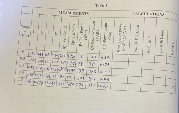 Solved Table 1Table 3 \begin{tabular}{|l|c|l|} | Chegg.com