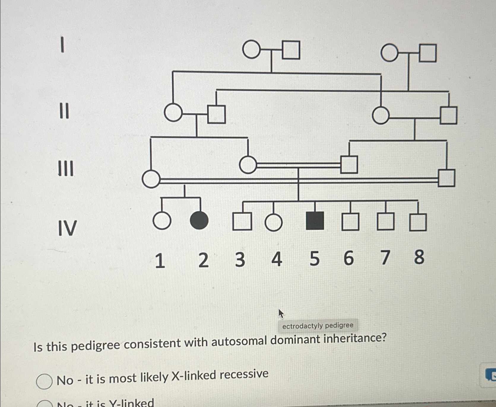 Solved IIIIIIIVIs this pedigree consistent with autosomal | Chegg.com