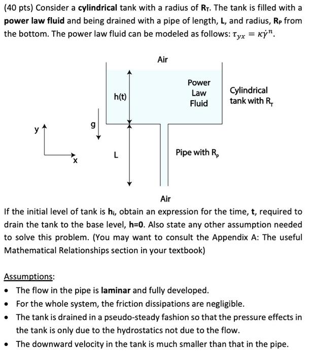 Solved (40 pts) Consider a cylindrical tank with a radius of | Chegg.com