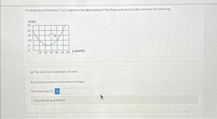 Solved A marginal cost function C′(q) is given in the figure | Chegg.com