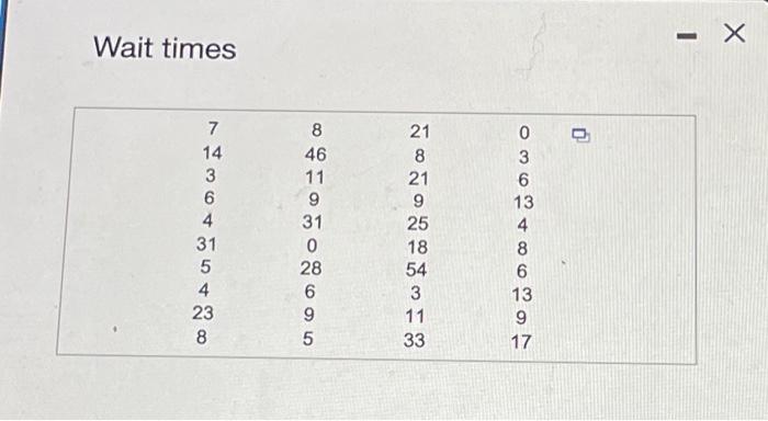 Solved Wait times(i) Crich ifn icen lo vitw the data for | Chegg.com