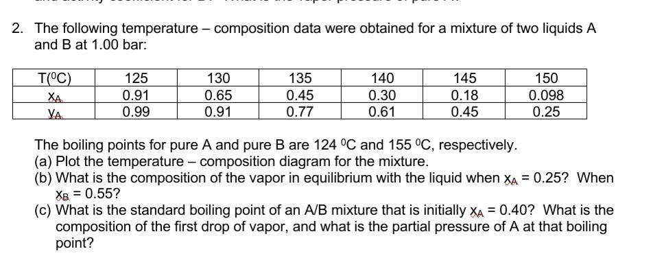 2. The following temperature - composition data were | Chegg.com
